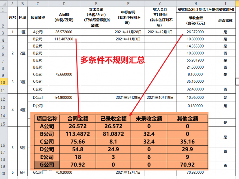 30分钟工作1秒完成 公司合同首付款按是否完成分列汇总 Excelvba字典加工作表函数 Vba永远的神 Vba技术分享