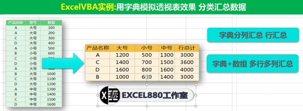 零基础 学习vba3个月能学到什么程度? Vba永远的神