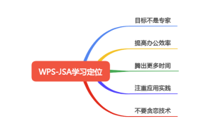 1.1 郑广学WPS-JSA课程概述，学习目标 | VBA永远的神-办公自动化技术分享