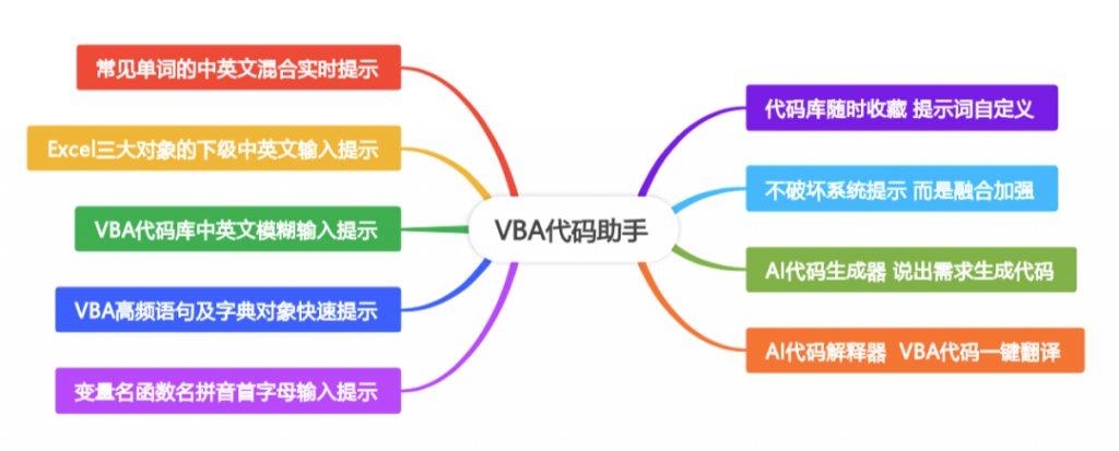 正式宣布,开启excel Vba中文编程新时代 Vba永远的神 办公自动化技术分享