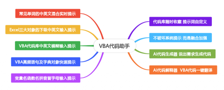 正式宣布，开启excel Vba中文编程新时代 Vba永远的神 Vba技术分享
